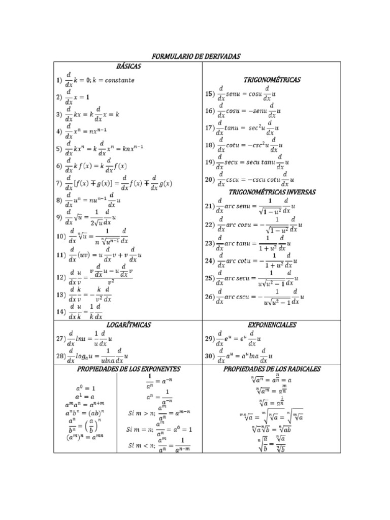 Formulas de Derivadas | PDF