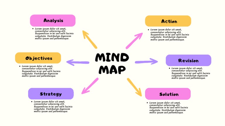 _Minimalist Elegant Flowchart Brainstorm Project Mind Map (1) | PDF