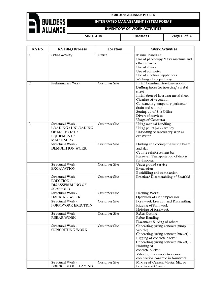 SP-01-F04 - Inventory of Work Activities - 2023 | PDF | Housekeeping ...