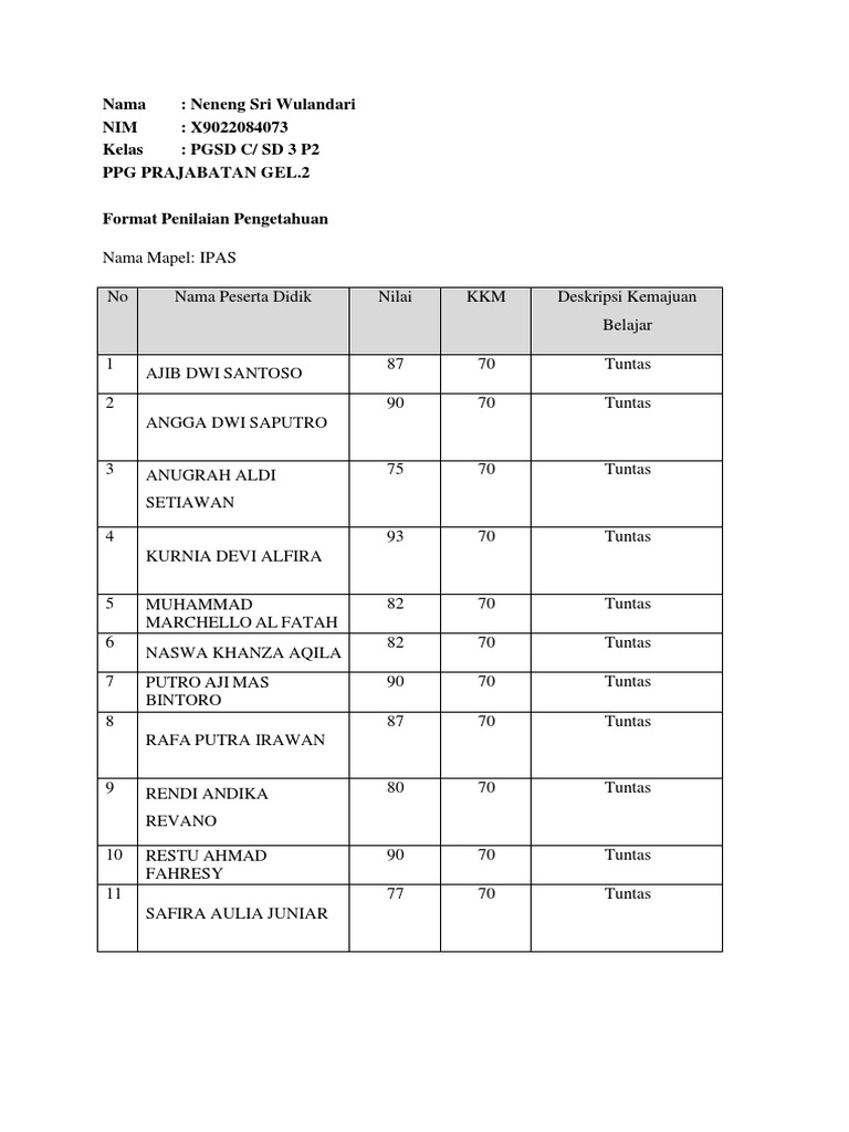 Aksi Nyata T6, PPA II | PDF