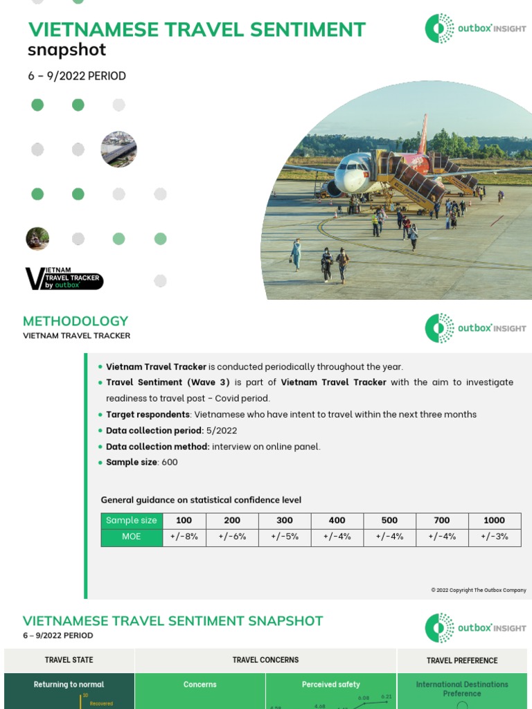 Outbox Insight Vietnamese Travel Sentiment Snapshot 06 09 - 2022 Period ...