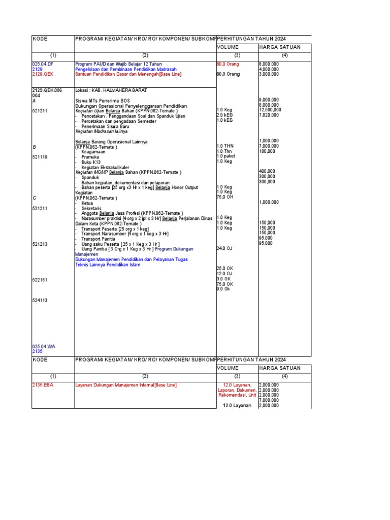 Rkakl MTSN 2024 | PDF