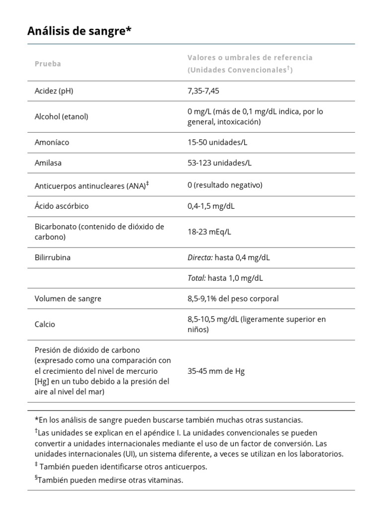 Pruebas de Laboratorio Habituales - Recursos - Manual MSD Versión para Público General | PDF ...