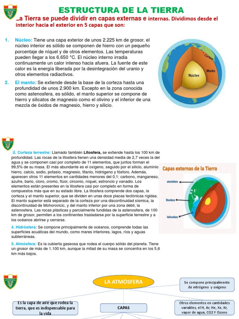 Estructura y capas de la Tierra | PDF | Tierra | Atmósfera