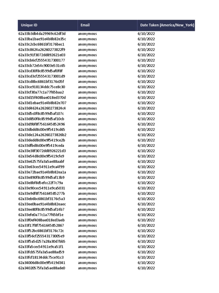 Power BI - Final Project | Download Free PDF | Financial Analyst | Business Intelligence