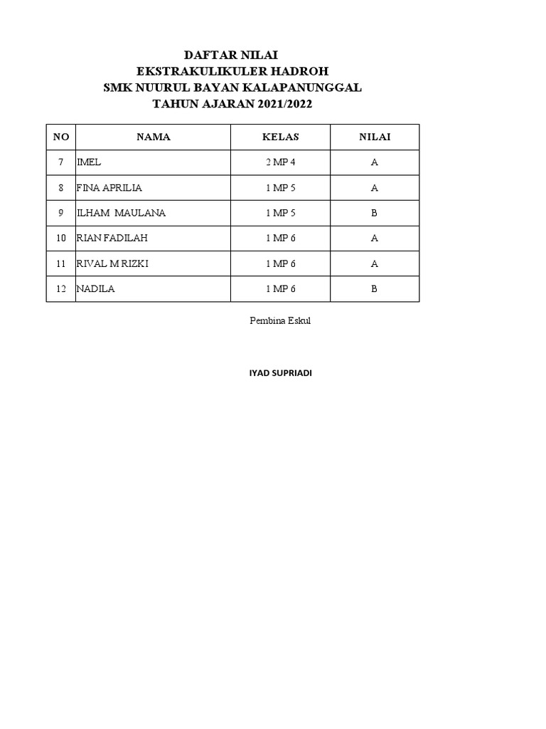 Daftar Nilai Ekstrakurikuler SMK 2021 | PDF