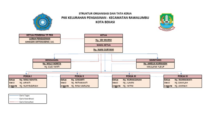 Struktur PKK 2022 | PDF
