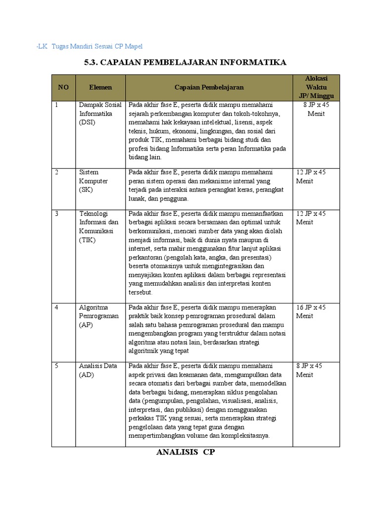 1 - Tugas LK Atp | PDF