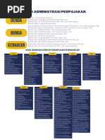 Kode Map PPH Pasal 25 29 Badan | PDF