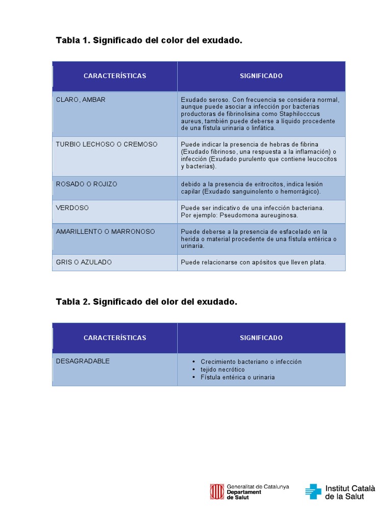 exudado-tabla%201-significado-color-exudado | PDF