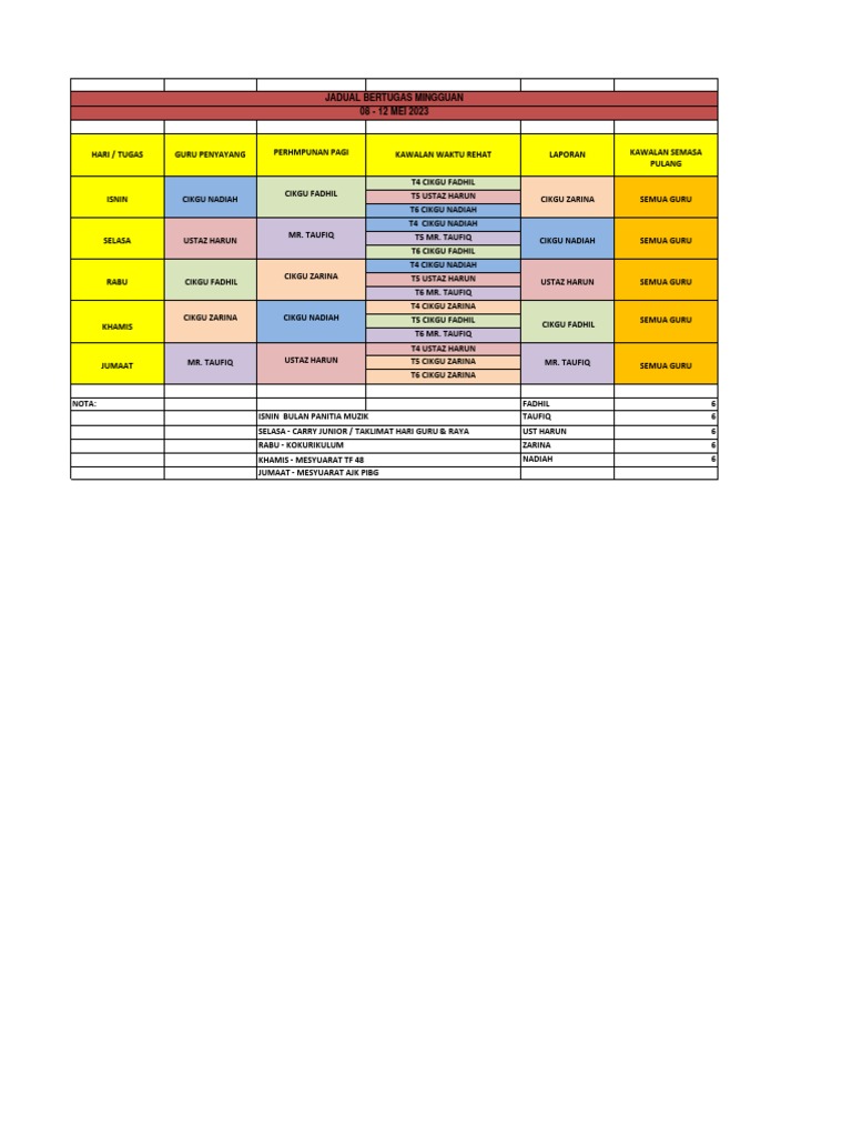 Jadual Bertugas Mingguan - 8-12 Mei 2023 | PDF