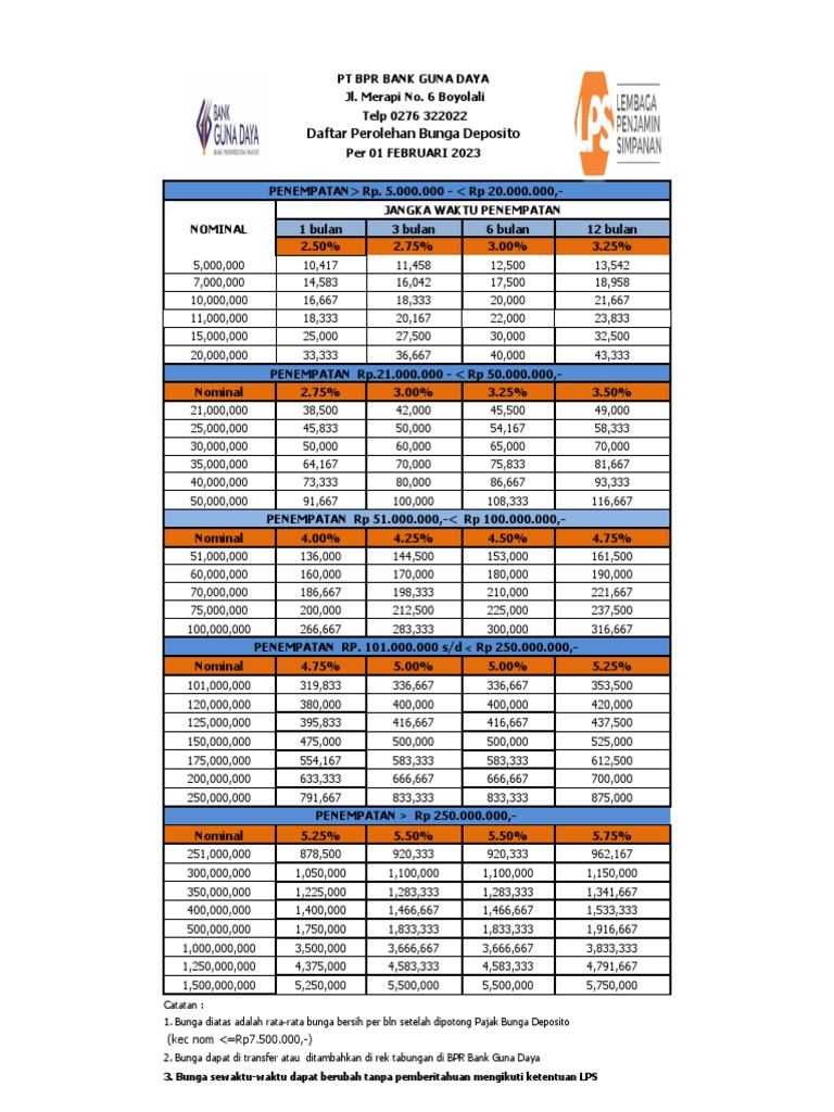 Tabel Deposito Lps 6.5% 1 Februari 23 | PDF