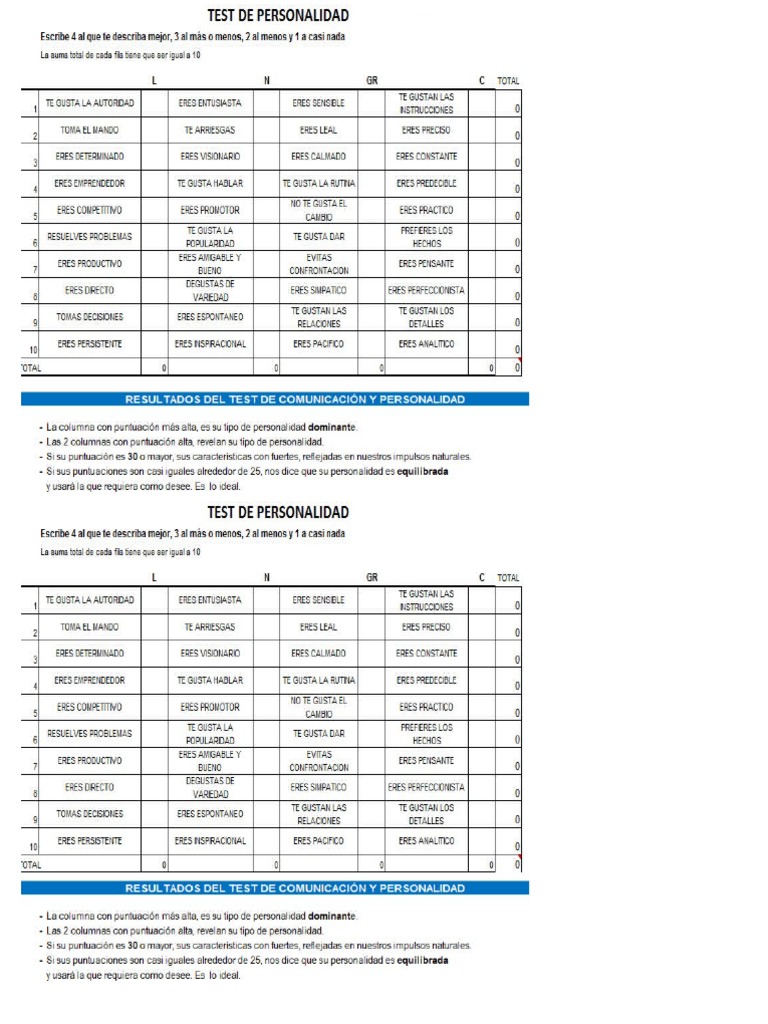 Perfil de Personalidad Identificación Con Animales | PDF