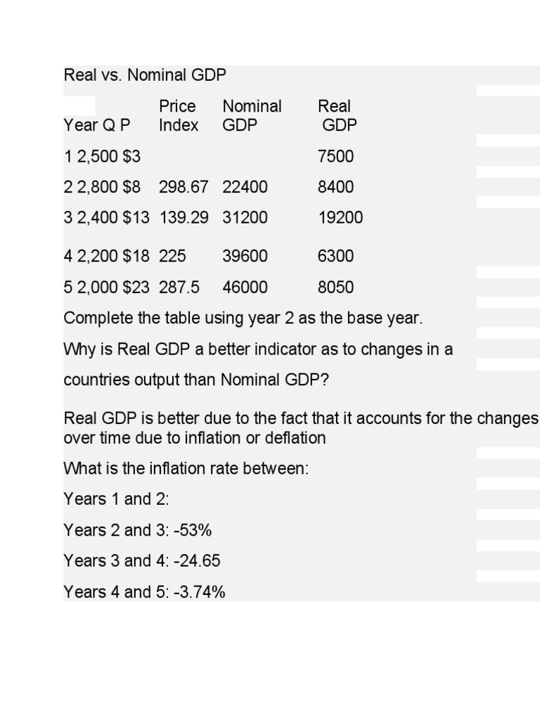 Understanding Real vs. Nominal GDP | PDF