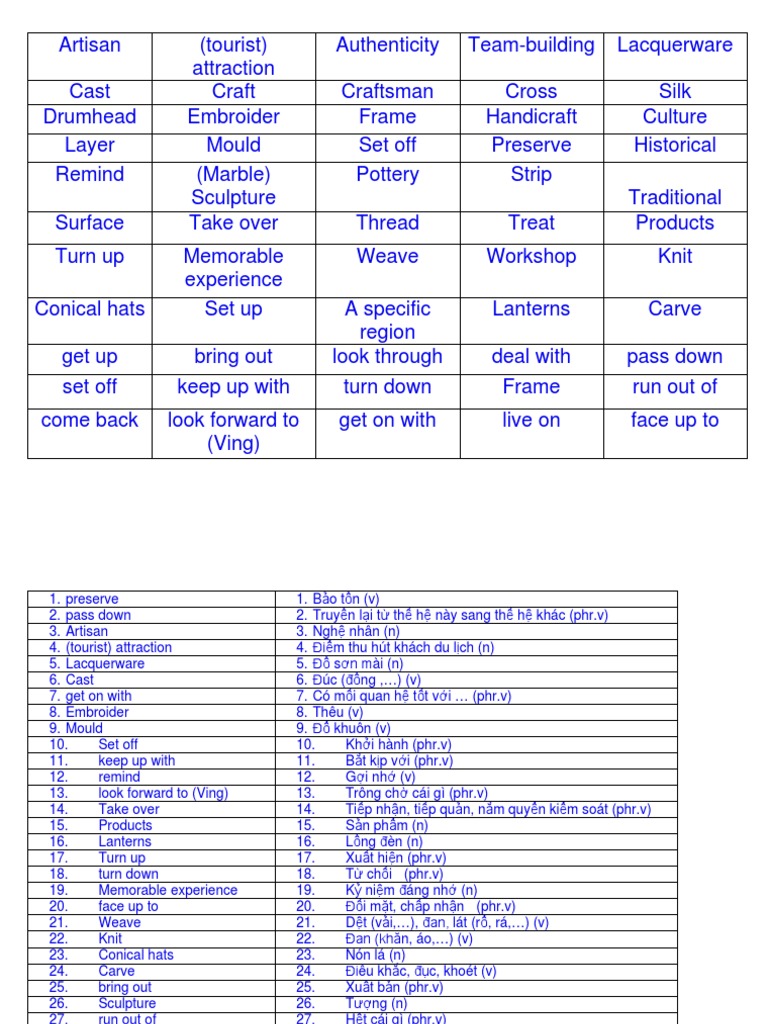 Grade 9 - Unit 1 - Flashcards | PDF