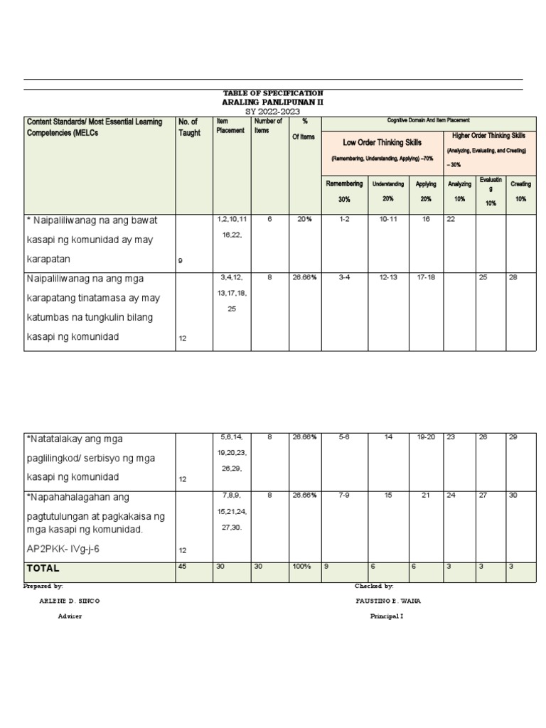 4Q-PT With TOS-AP2-iloko | PDF