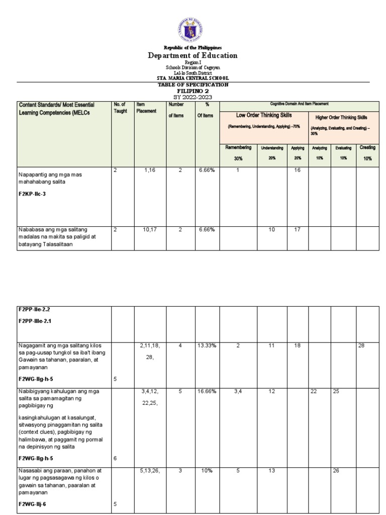 4Q-PT With TOS-FILIPINO 2 | PDF