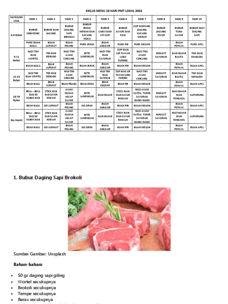 Siklus Menu 10 Hari PMT Lokal 2023 | PDF