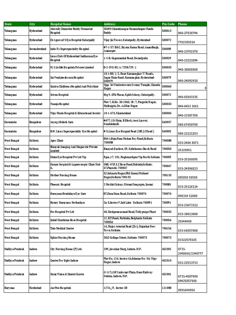 Network Hospitals For OIC | PDF | Kolkata