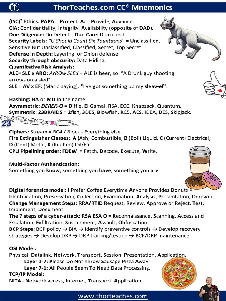 2023+CC+Mnemonics+by+ThorTeaches | PDF