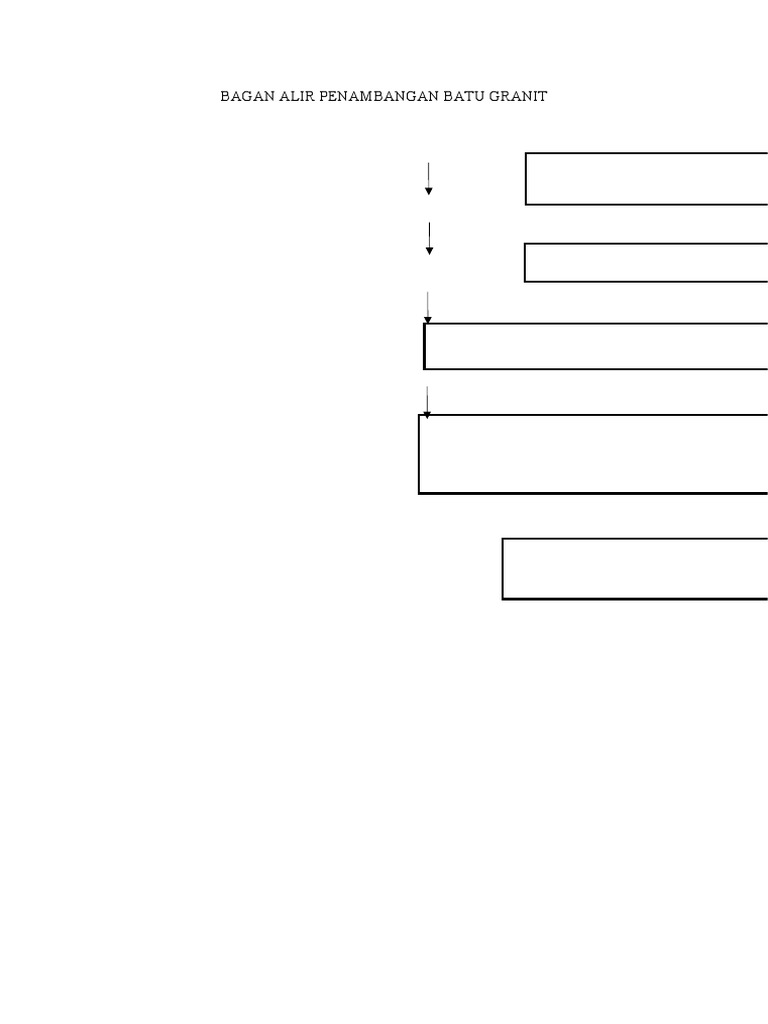 Bagan Alir Penambangan Batu Granit | PDF