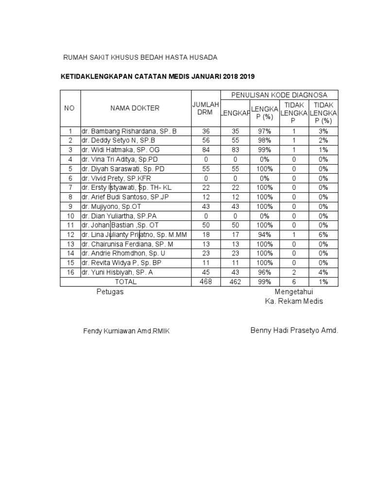 Indikator KLPCM 2019 | PDF