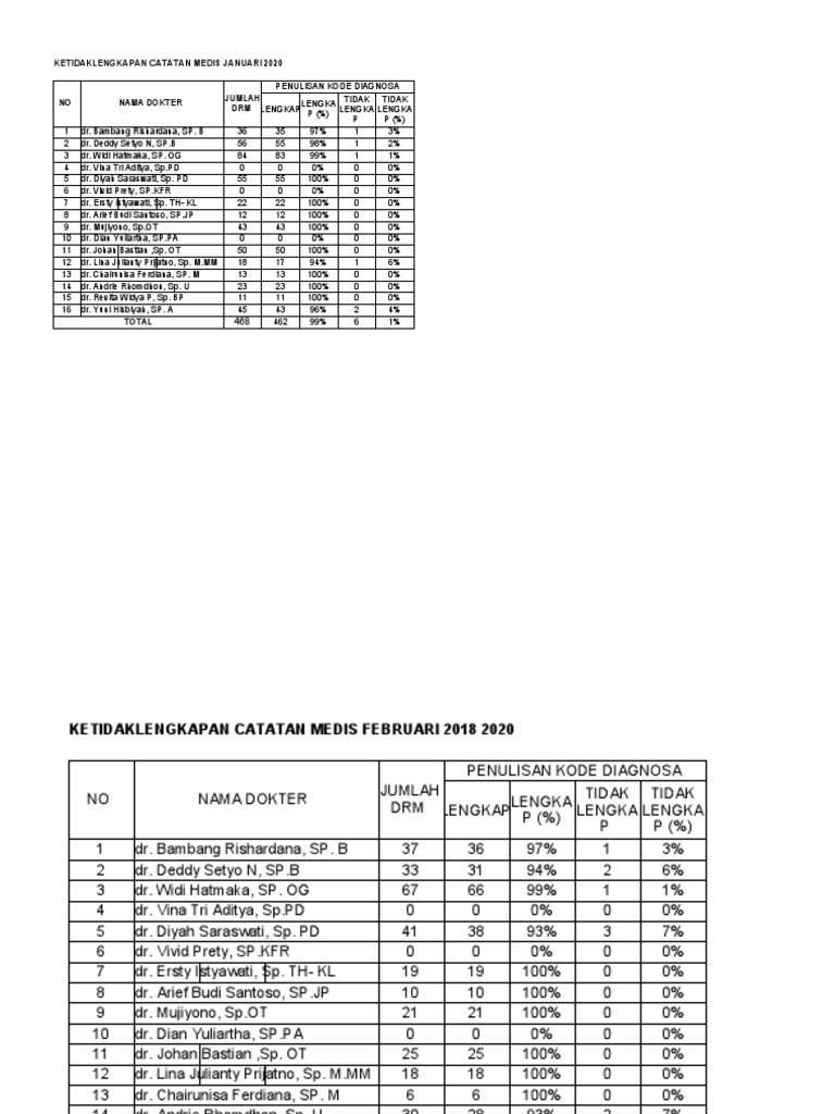 Indikator KLPCM 2020 | PDF | Science & Mathematics