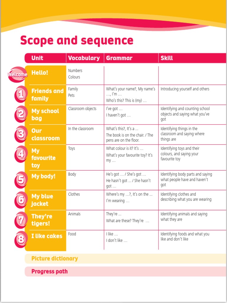 Team Together STR - Scope & Sequence | PDF