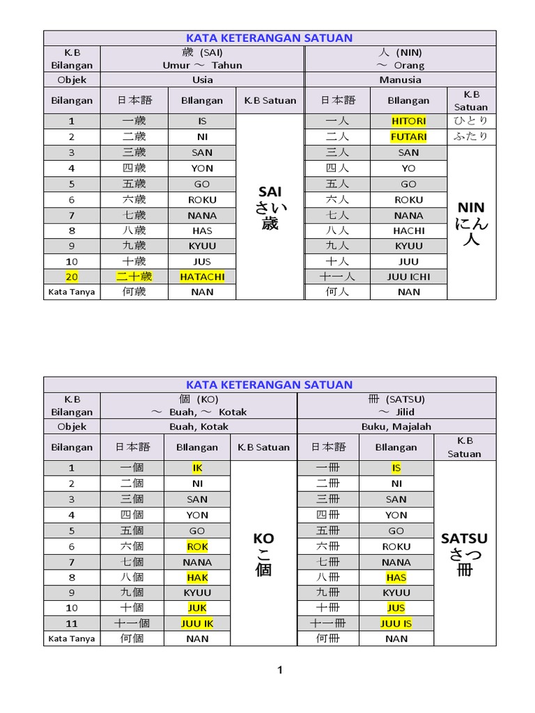 KATA KETERANGAN SATUAN | PDF