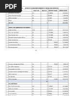 Kwanjula Budget Breakdown for Kukyala | PDF