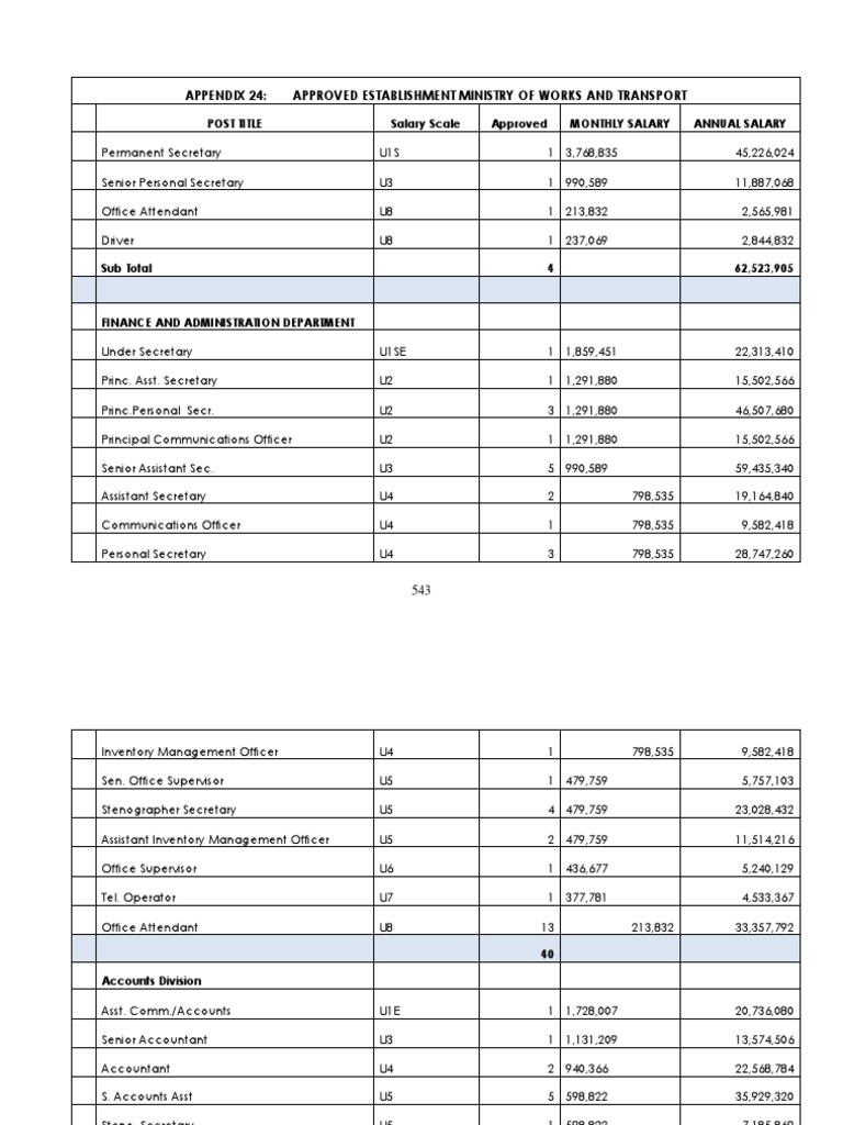 Appendix 24 Mowt | PDF