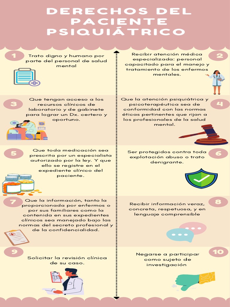 INFOGRAFIA DERECHOS DEL PACIENTE | PDF | Hospital | Cuidado de la salud