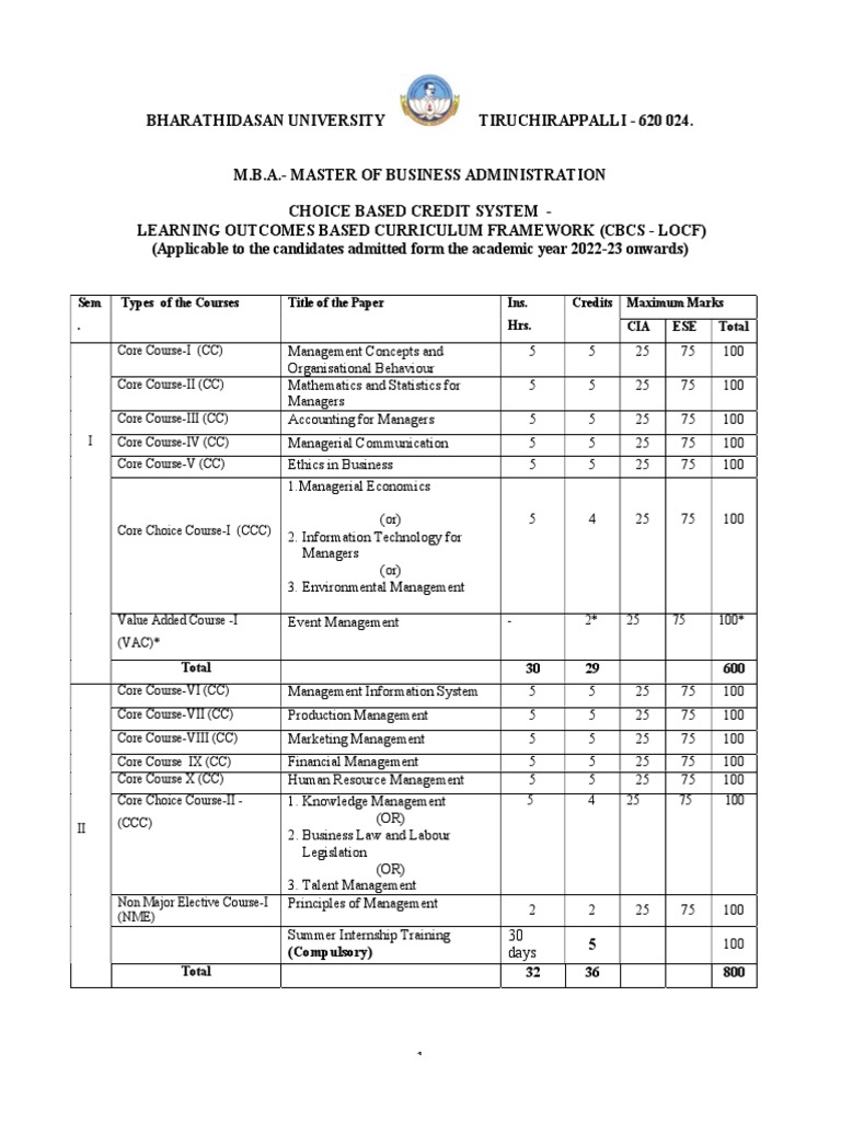 MBA Syllabus 2022 23 PDF Statistics Long Run And Short Run