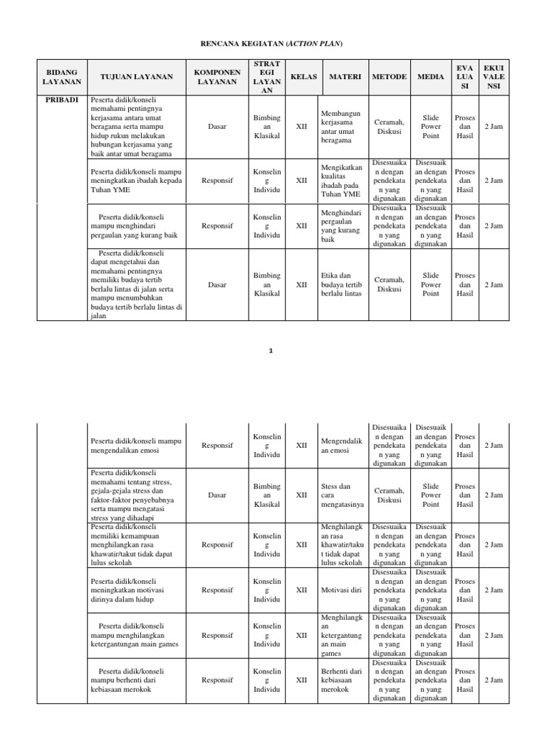 Rencana Kegiatan (Action Plan) Strat EGI Layan AN Kelas Materi Metode ...