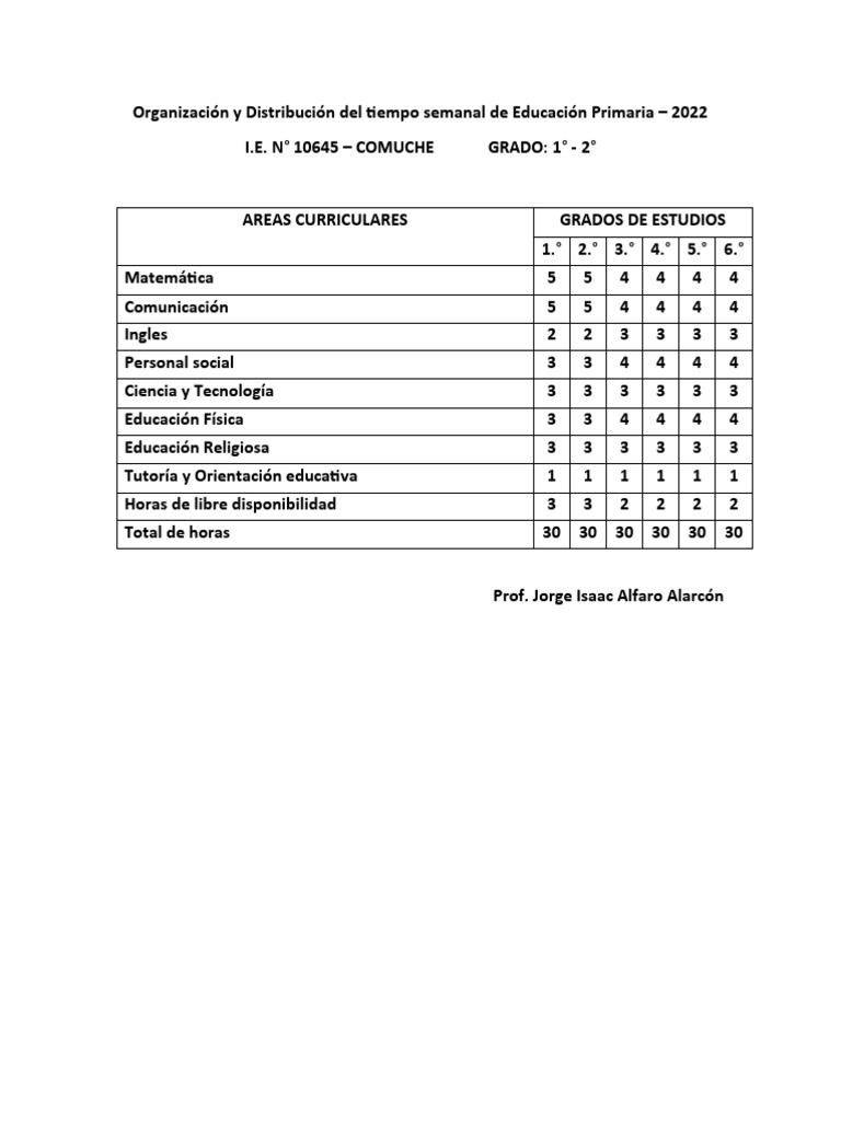 Organización y Distribución Del Tiempo Semanal de Educación Primaria | PDF