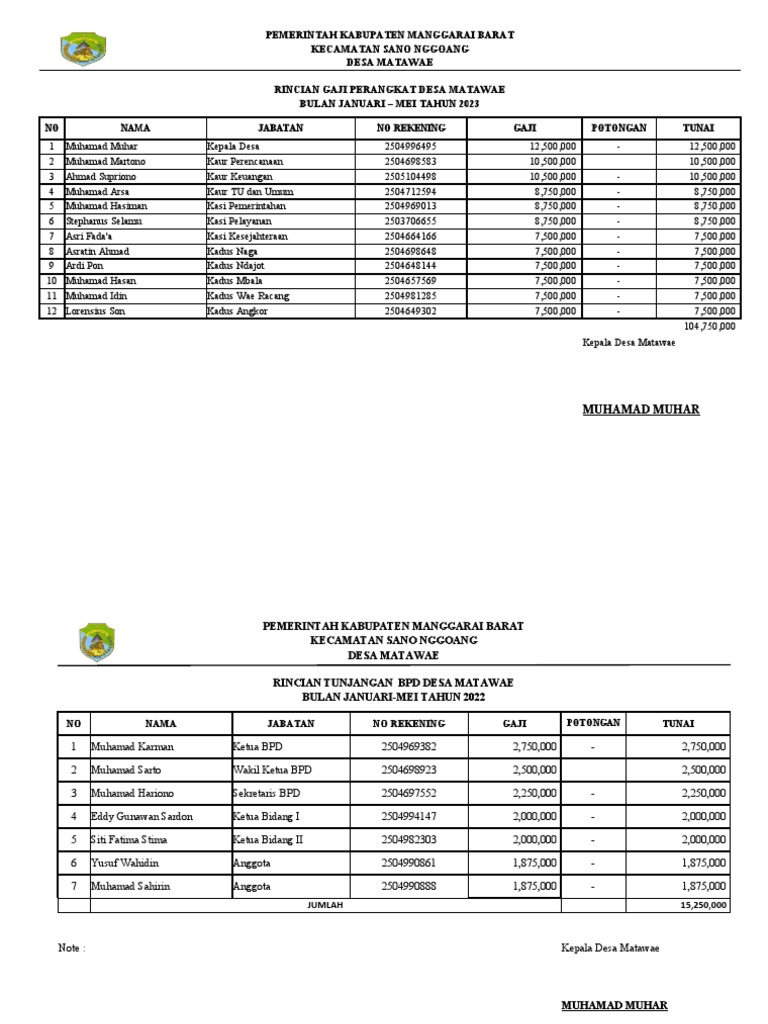 Daftar Gaji Staf | PDF