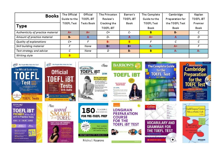 TOEFL Books Strategy (Why These Books Are Important) | PDF