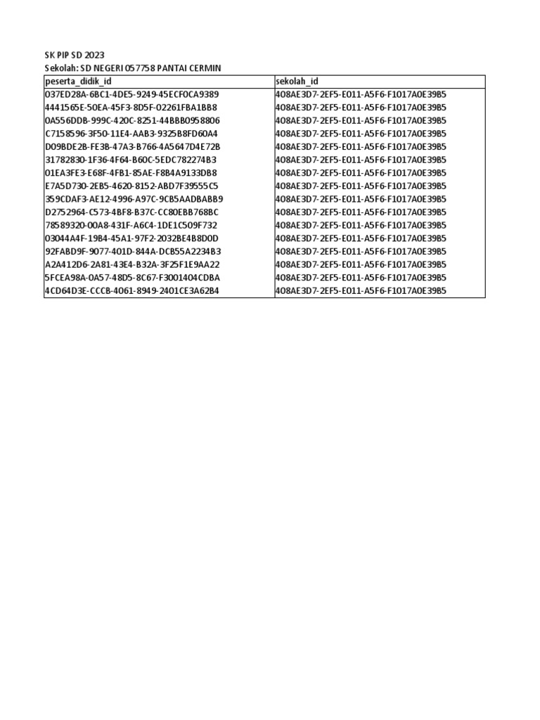 SK PIP SD 2023 Pantai Cermin | PDF