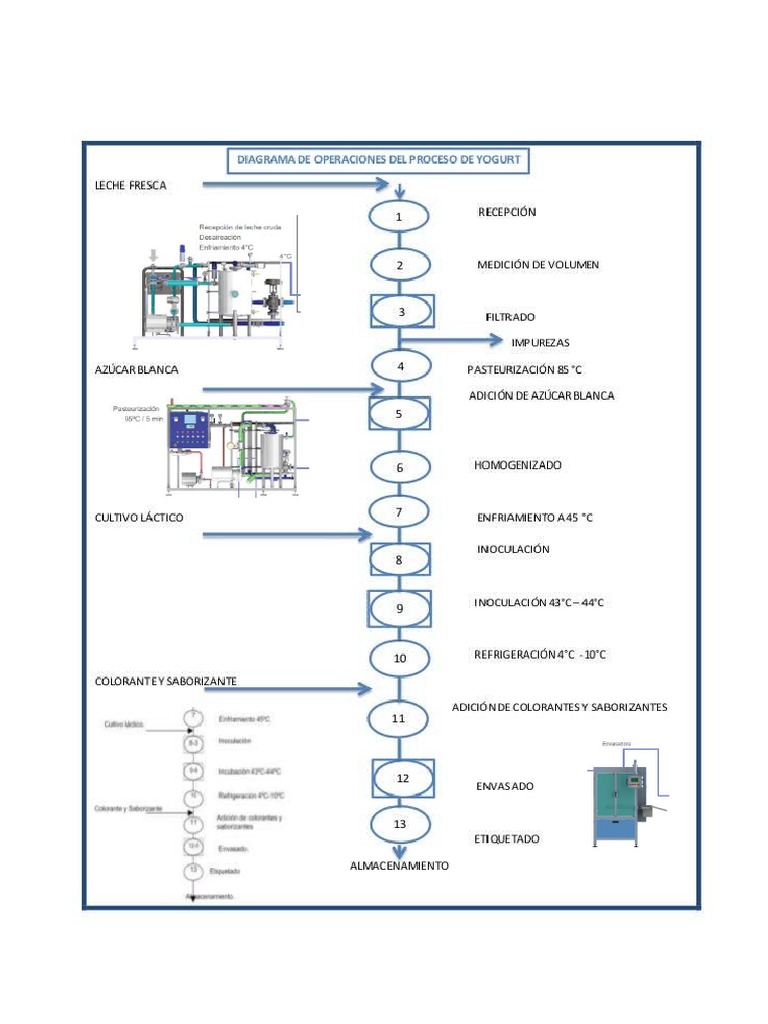 OUPU | PDF