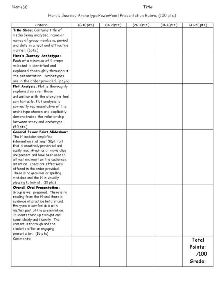 Hero's Journey Presentation Rubric | PDF