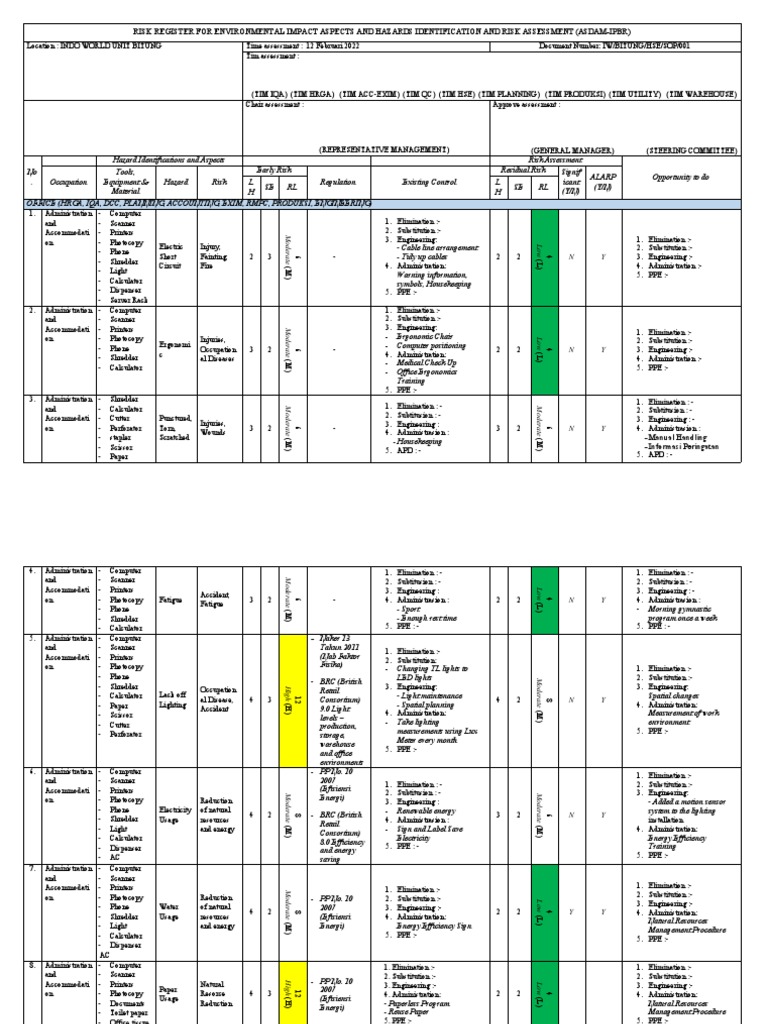 Environmental Risk Register Bitung | PDF | Waste | Photocopier