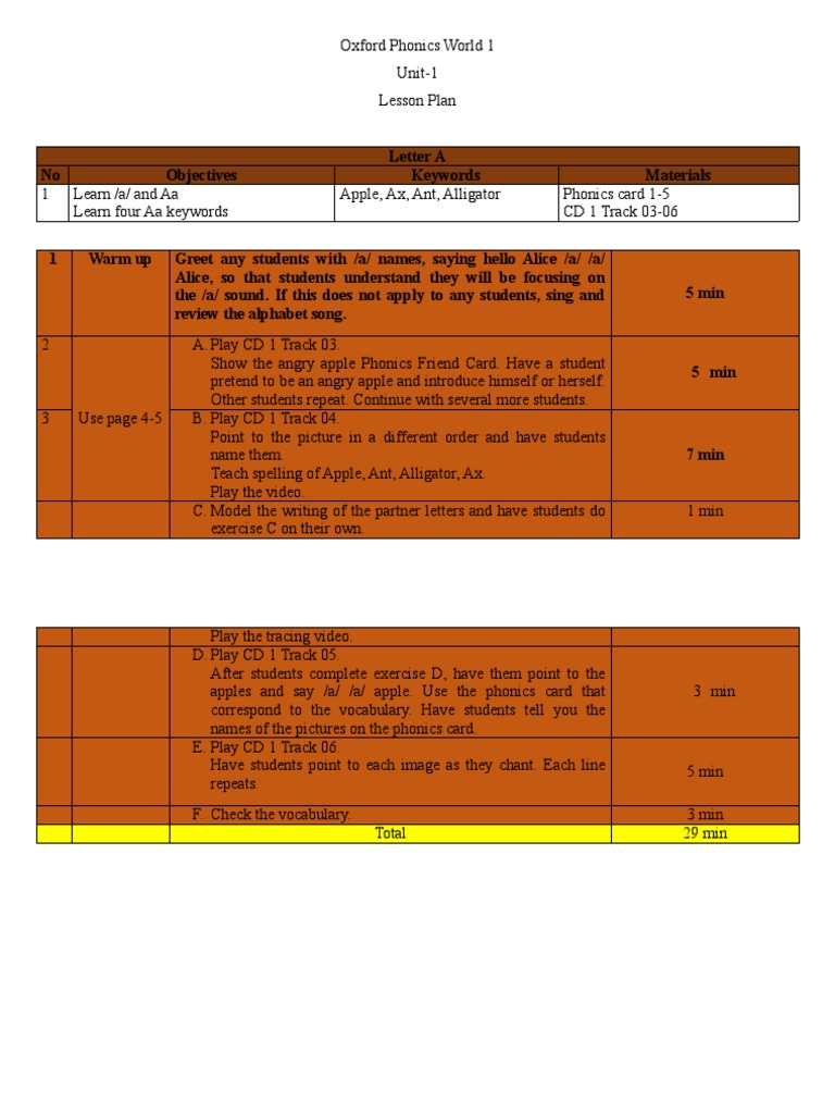 Oxford Phonics World 1 Unit 1 Lesson Plan | PDF | Phonics | Linguistics