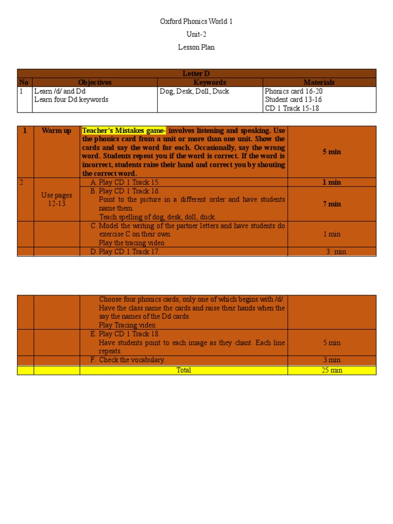 Oxford Phonics World 1 Unit 2 Lesson Plan | PDF | Phonics | Communication