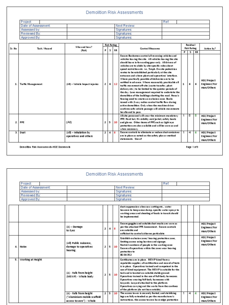 Demolition Risk Assessments | PDF | Personal Protective Equipment ...