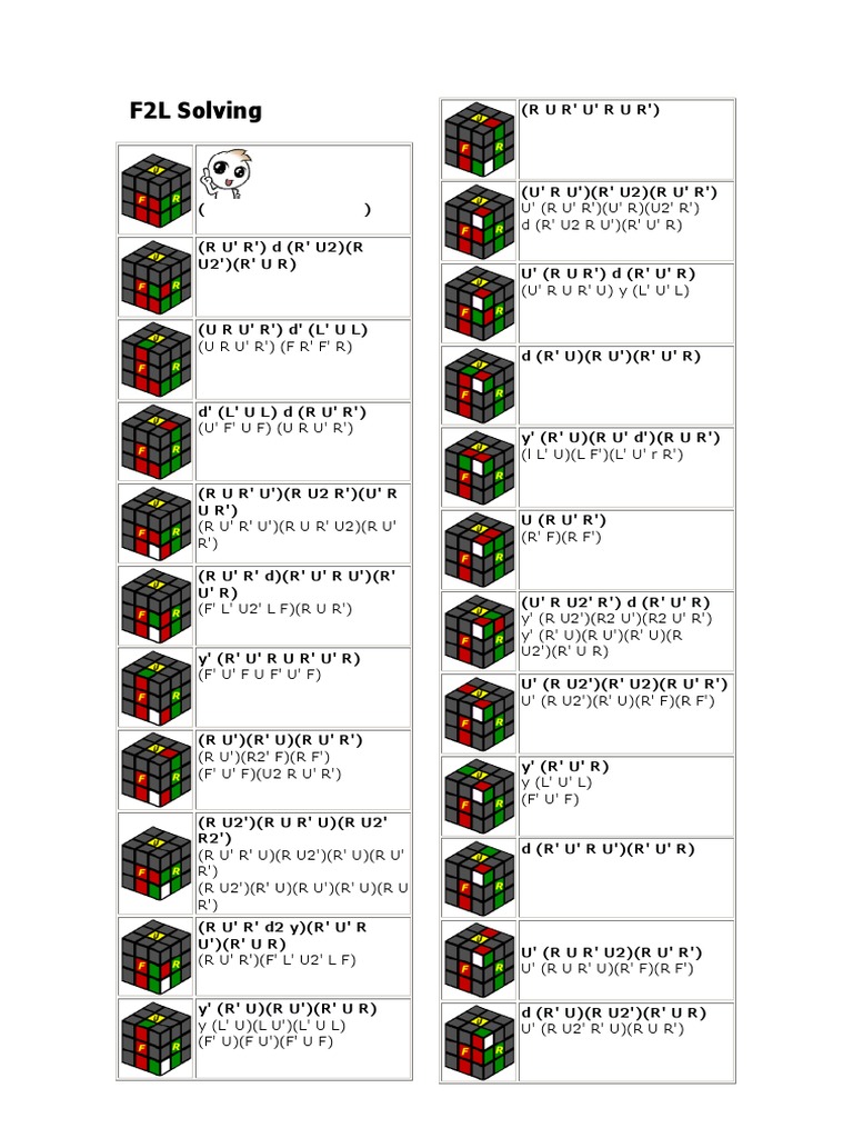 F2L Solving | PDF