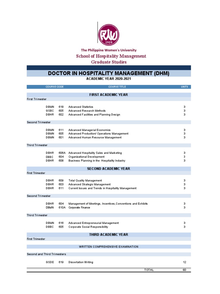 DHM Curriculum | PDF | Economies | Business
