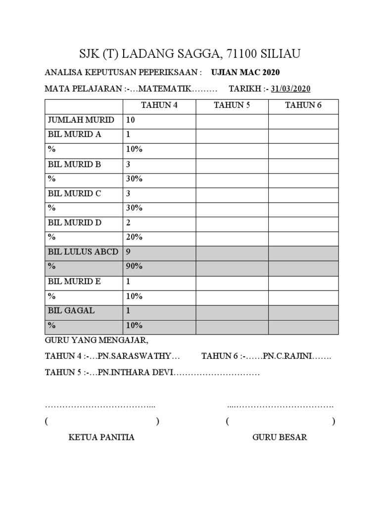 Analisa Keputusan Peperiksaan Matematik Mac | PDF