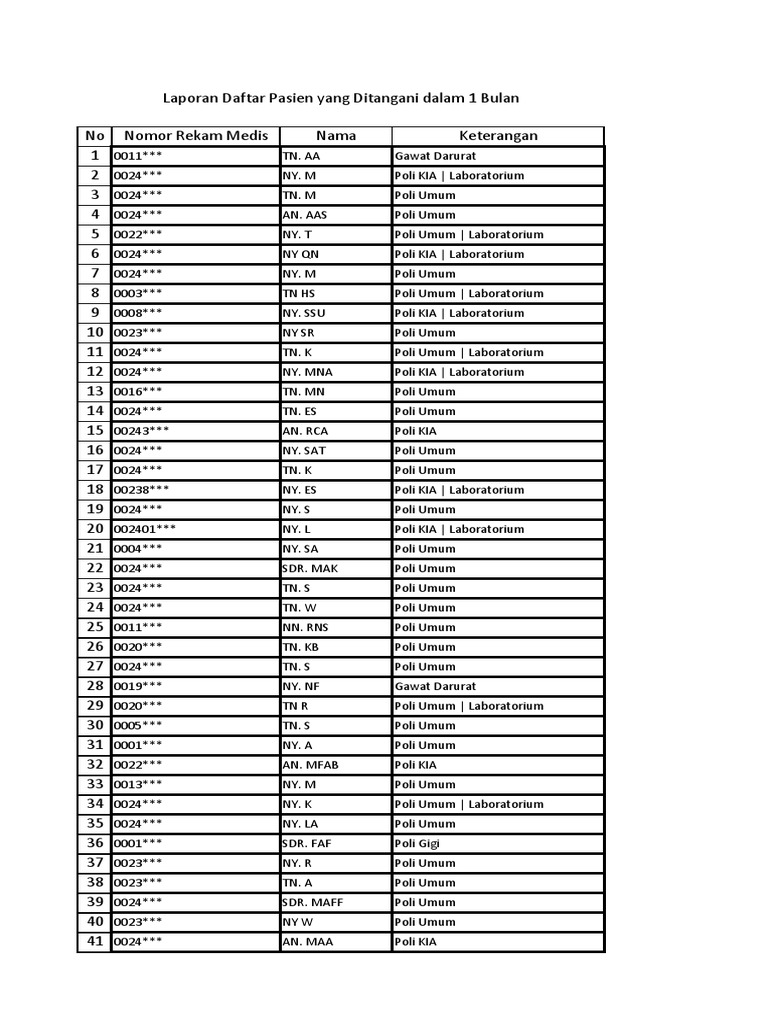 Format Laporan Rekam Medis Pasien | PDF