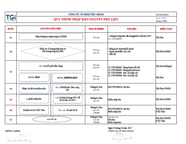 2 - Quy trinh nhập kho NPL | PDF