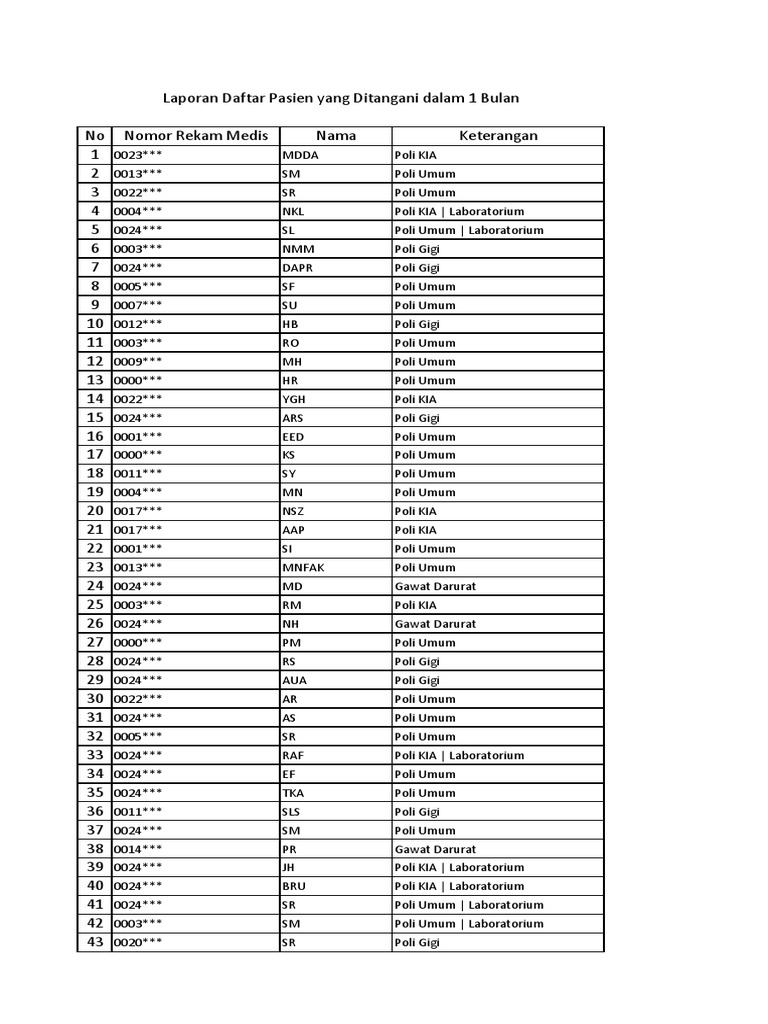 FORMAT LAPORAN REKAM MEDIS PASIEN | PDF